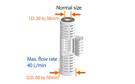 ROKI TECHNO Official Website | Filter Characteristics and Structure